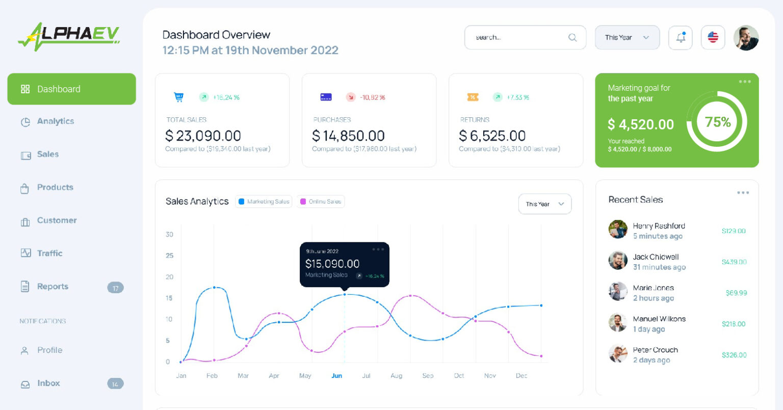AlphaEV – The Best Charger Electric Vehicle